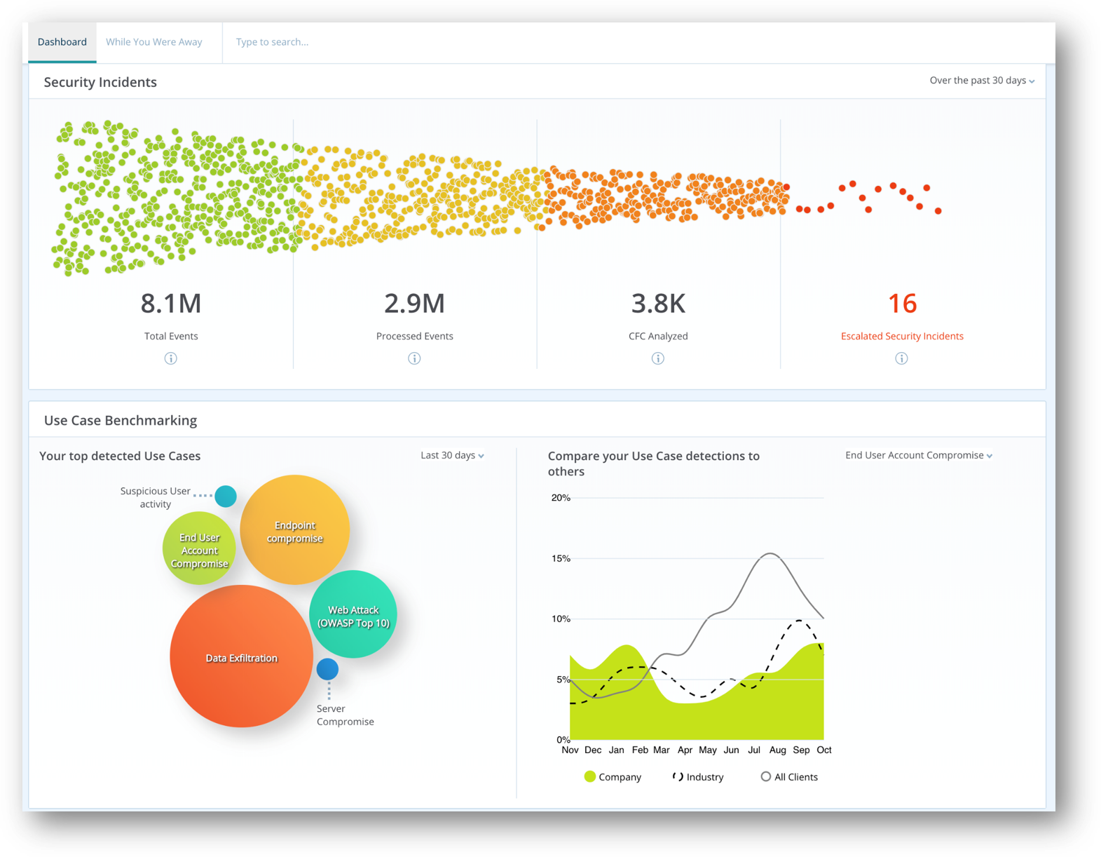 Managed Security Services Consultation